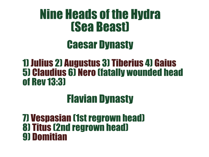 Nine Heads of the Hydra | Revelation Revolution